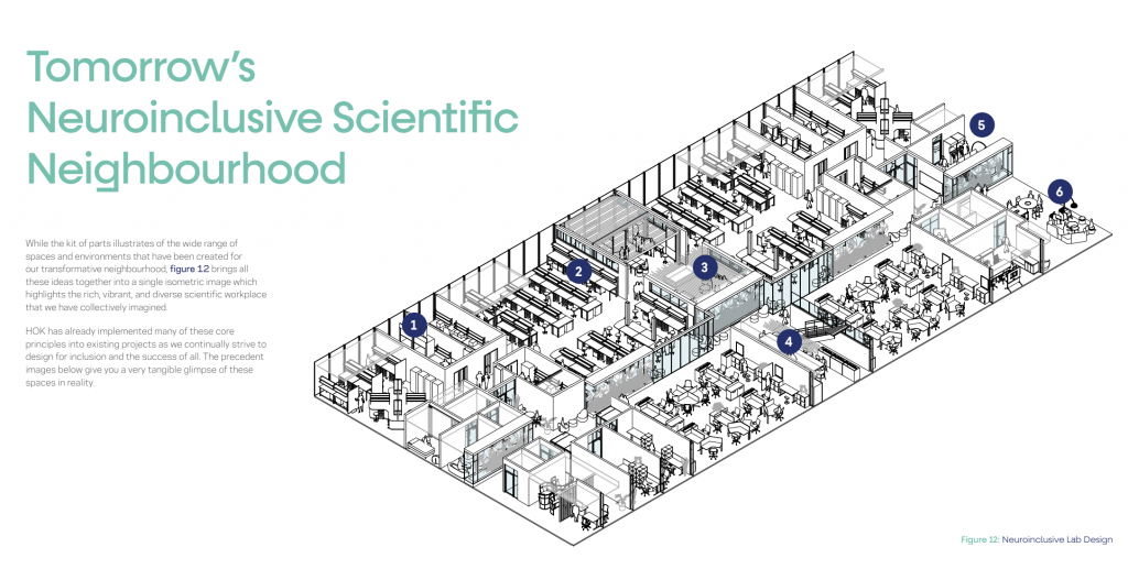 Sensory Stimulation: The Root of Performance and Wellbeing - Work ...