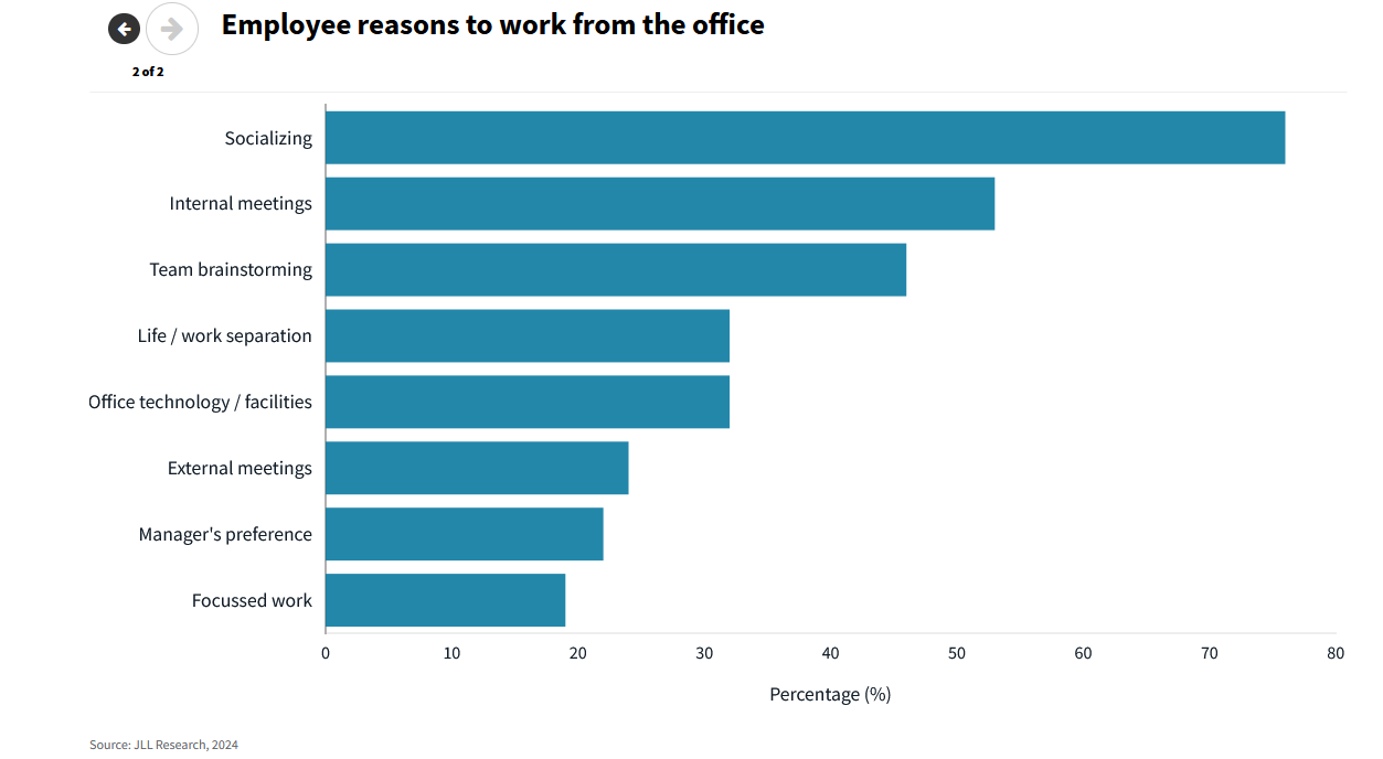 4 Design Tips for the Next Generation of Employees - Work Design Magazine