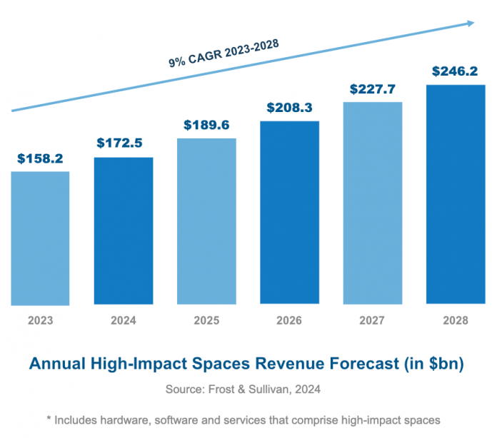 High-Impact Spaces: A Tech-Rich Solution for Hybrid Work - Work Design ...