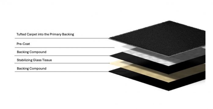 Interface Introduces Carbon-Negative Products—Yes, You Read That Right ...